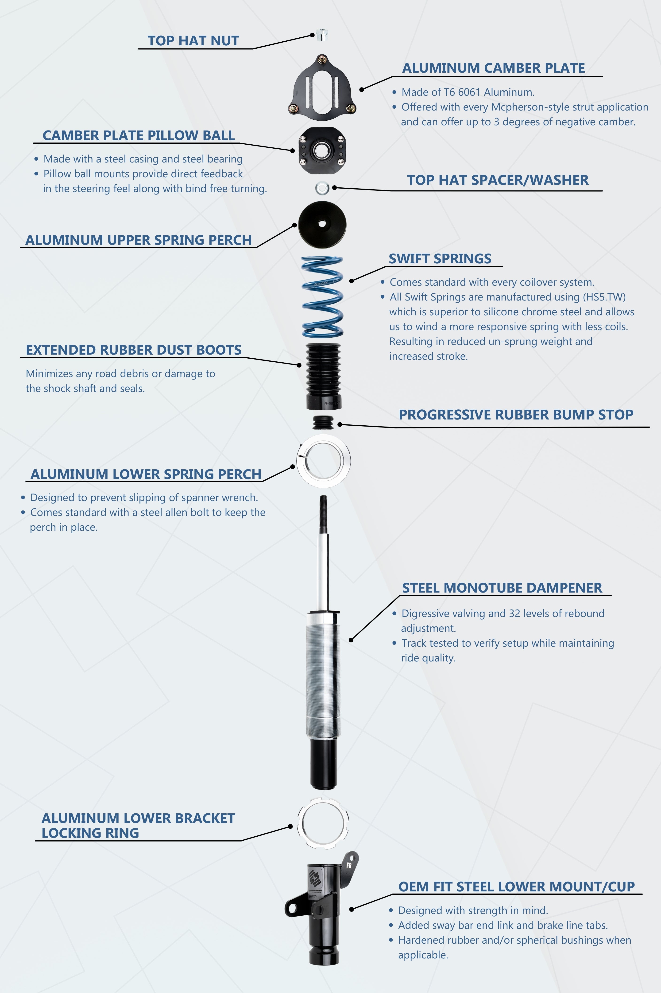 Coilover Rebuild Service